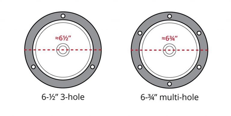What Size Speakers Are In My Car? What Speakers FIT My Car ...