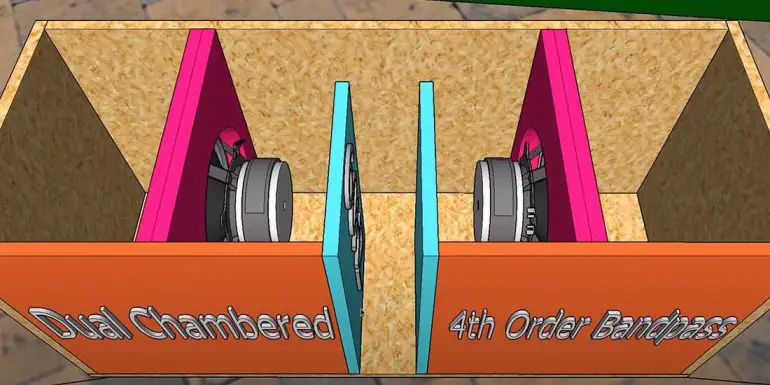 Bandpass Subwoofer Boxes & Enclosures [EXPLAINED] | 99CarStereo.com