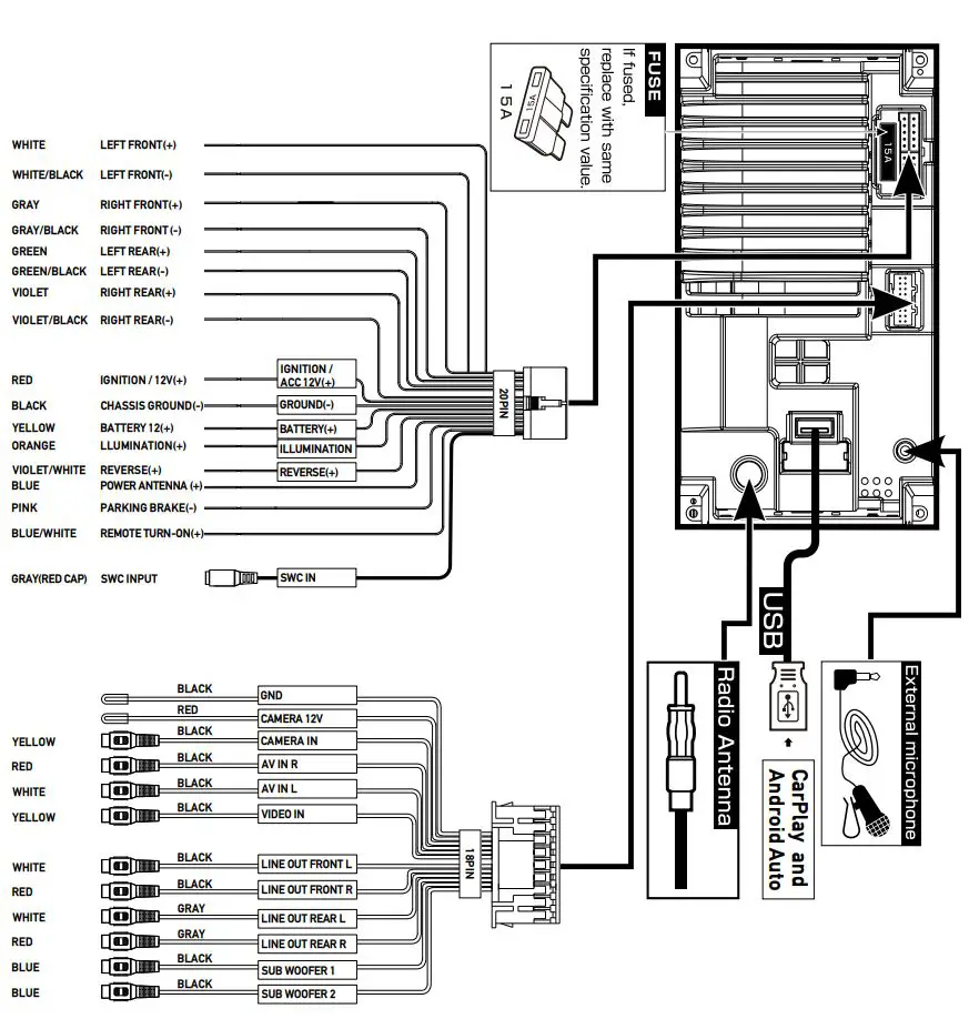 Car Wiring Diagram Colour Codes Wiring Today